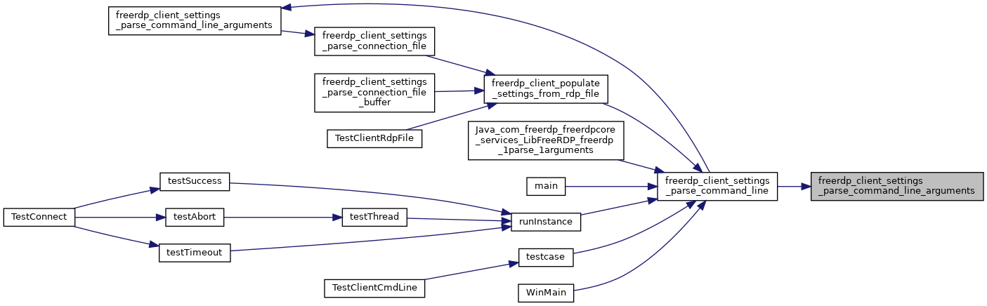 FreeRDP: cmdline.h File Reference
